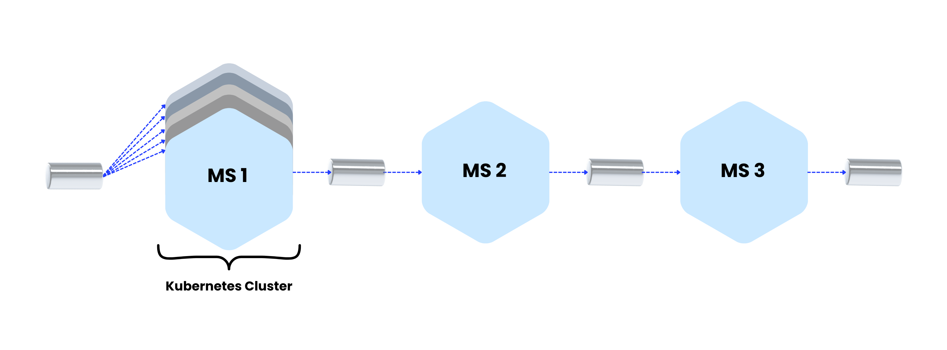 Scaling and Auto Scaling with Global Hybrid Multi Cloud Applications ...