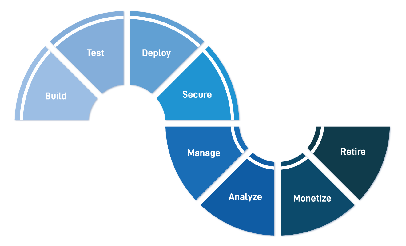 Fiorano API Management | Fiorano Software