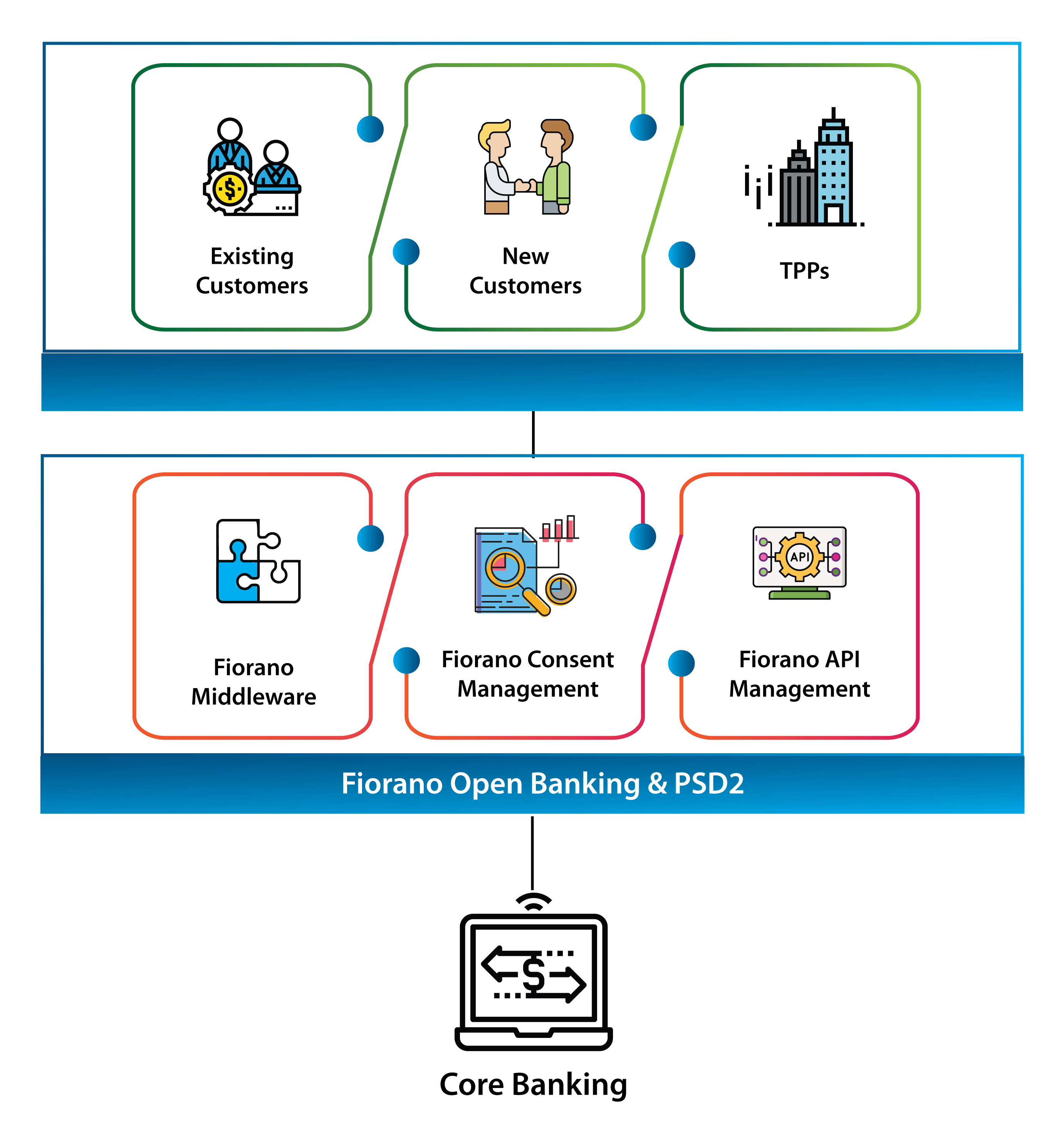 Fiorano Open Banking | Fiorano Solutions